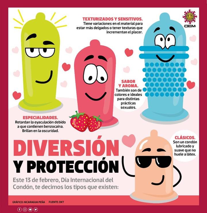 13 De Febrero Día Mundial Del Preservativo Lomas De Tafí